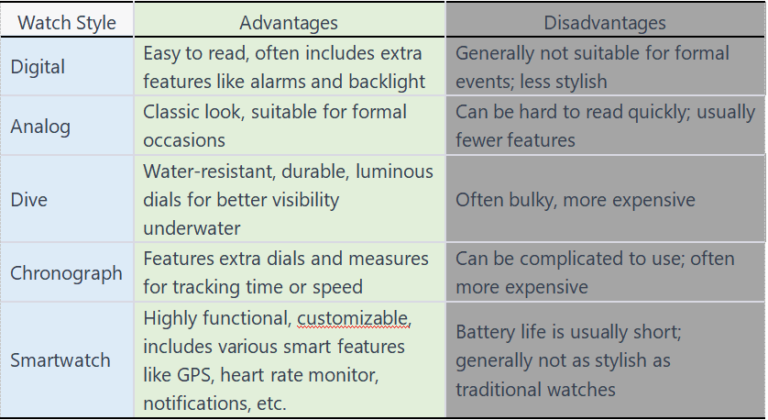 How Do I Choose a Watch Style? Your Ultimate Guide to Finding the ...